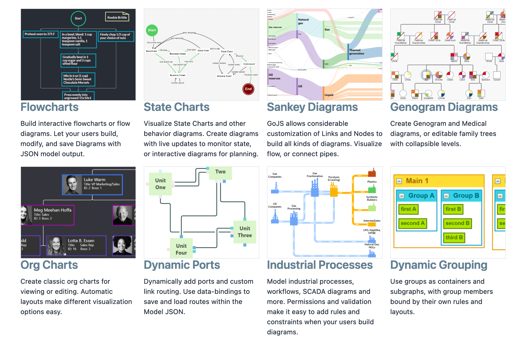 GoJS web diagram tool - llimllib notes