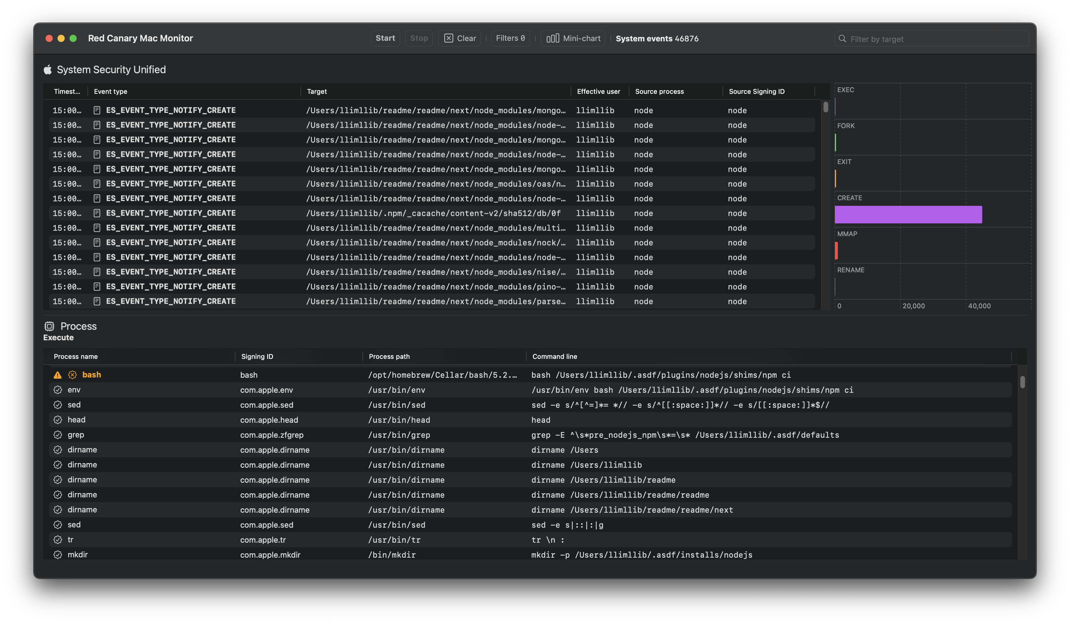 Red Canary Mac Monitor - llimllib notes
