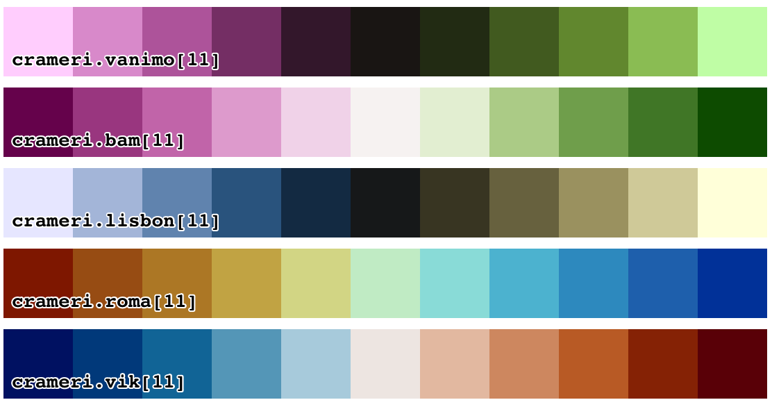 Scientific colour maps - llimllib notes