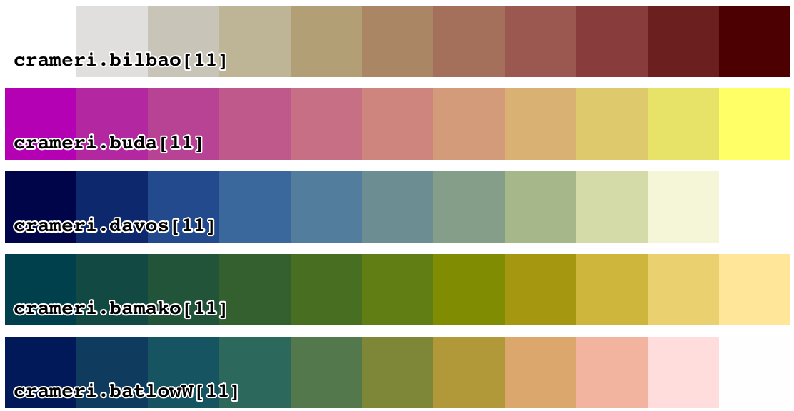 Scientific colour maps - llimllib notes