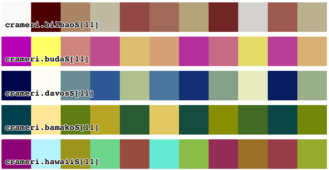Scientific colour maps - llimllib notes