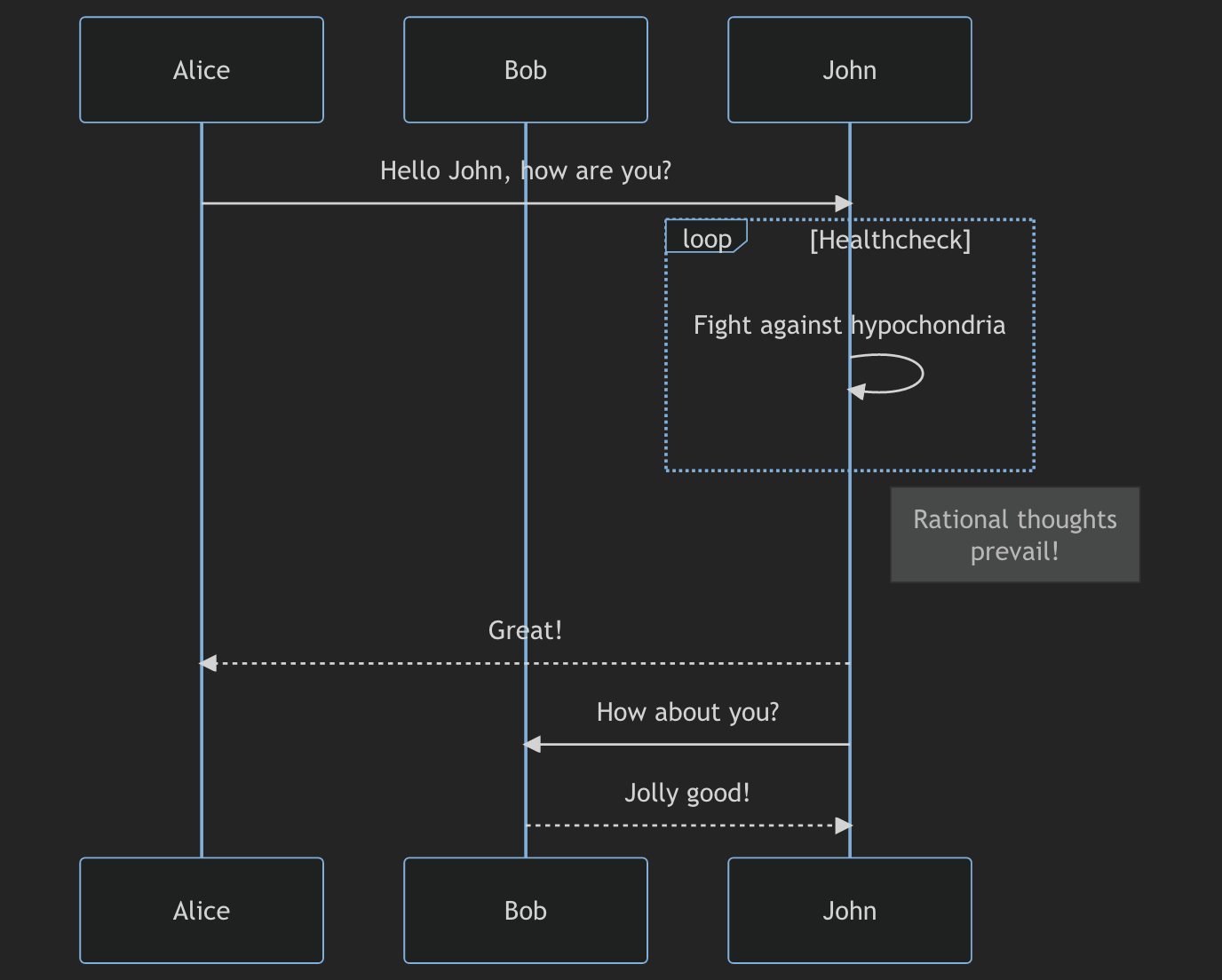 mermaid.js - llimllib notes